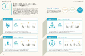 WORK MILL RESEARCH ISSUE 00 ：「はたらく」を科学する | WORK MILL