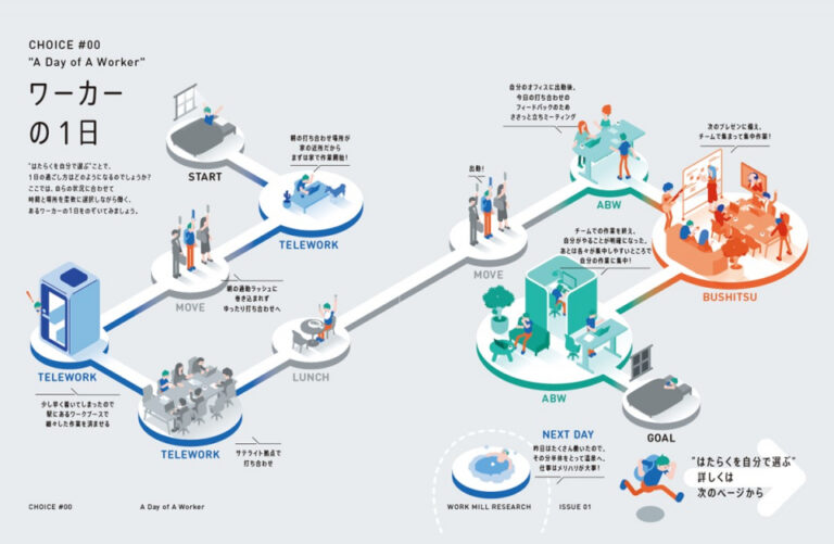 WORK MILL RESEARCH ISSUE 01 ：CHOICE MAKES YOUR HAPPINESS | WORK MILL